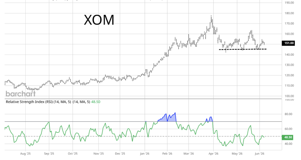 High Oil Prices Are Here to Stay - The Opportunistic Trader